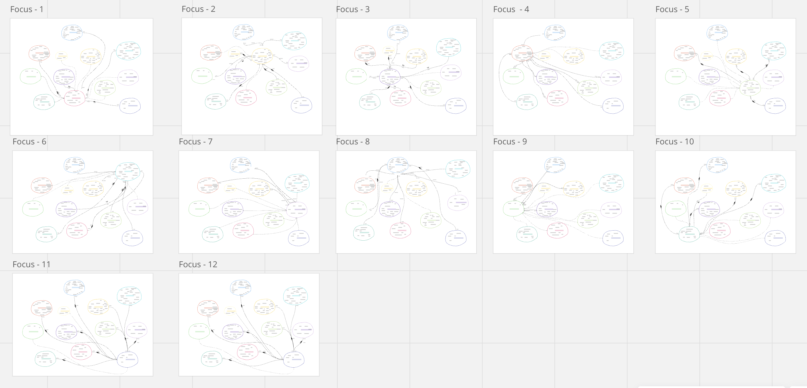 Domain Cartographers - how to draw a Context Map